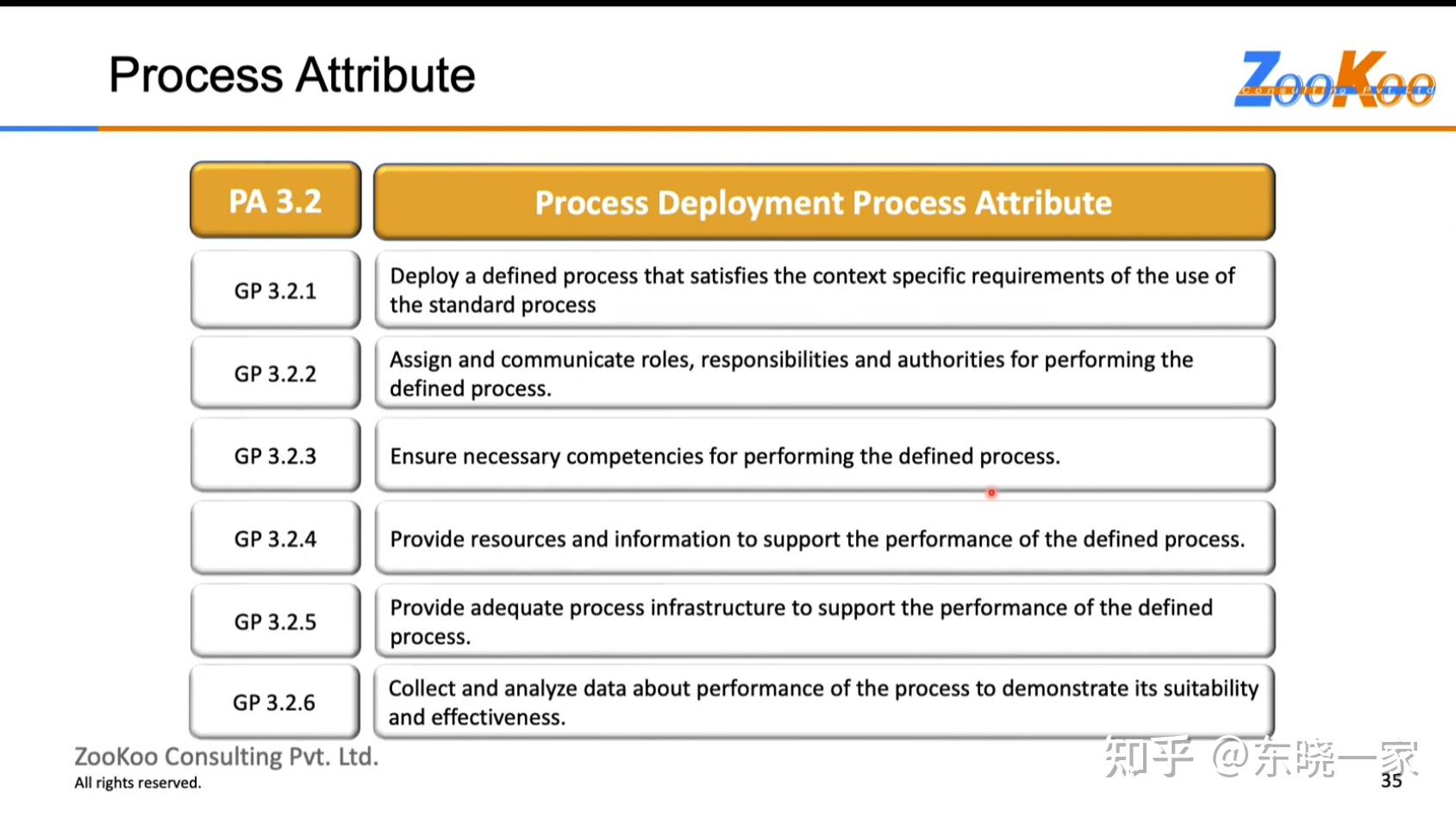 ASPICE4.0的新内容 - 知乎