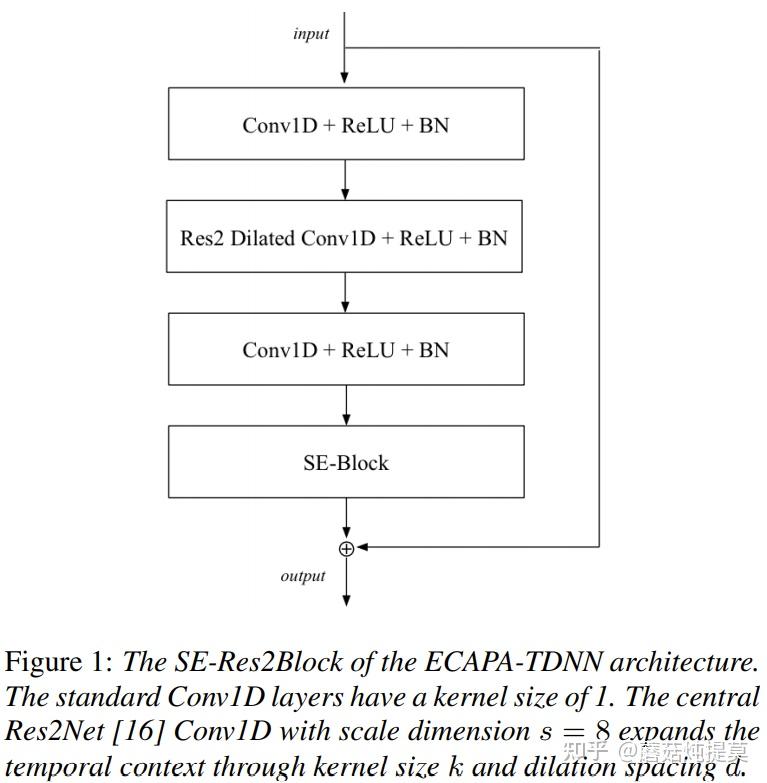 SpeechBrain ECAPA-TDNN代码分析 - 知乎