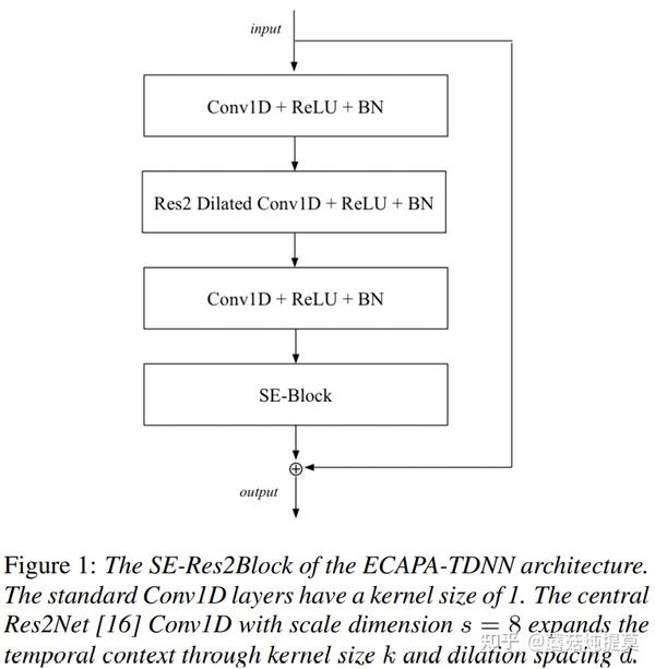 SpeechBrain ECAPA-TDNN代码分析 - 知乎