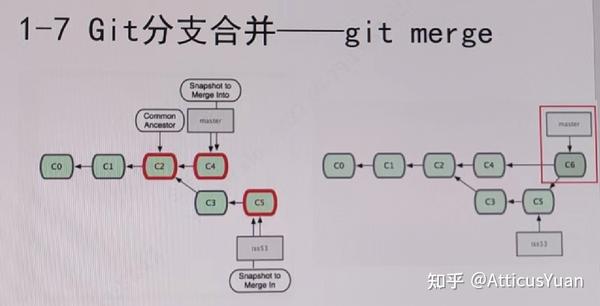 版本控制系统:vss、svn、git 对比 知乎