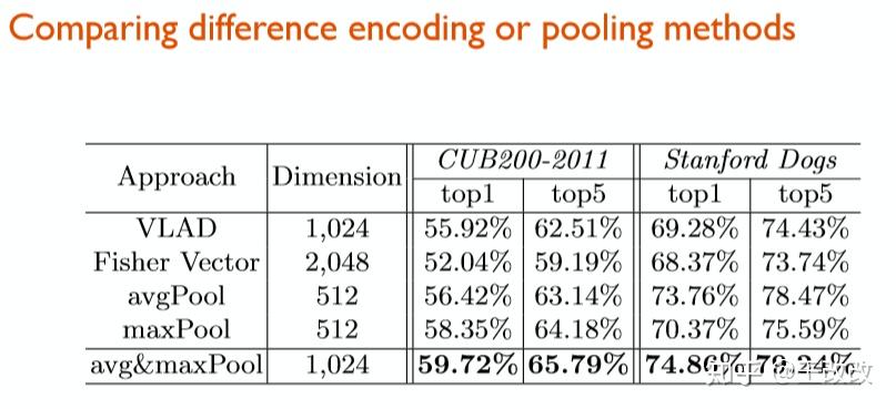 卷积神经网络（CNN）的特征图可视化和预训练模型可解释性的能力 - 知乎