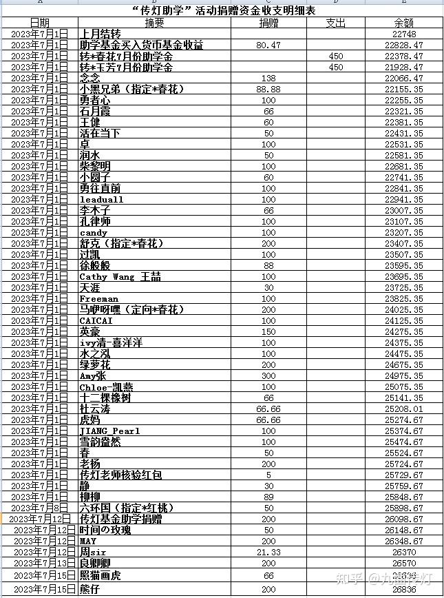 利好密集眼花缭乱！ - 知乎
