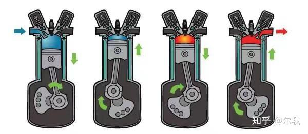 阿特金森循环 (Atkinson Cycle) 和米勒循环 (Miller Cycle) 有什么区别？ - 知乎