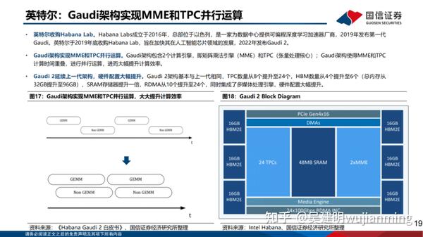 ASIC芯片技术分类及特点杂谈 - 知乎