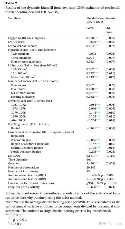 Stata学习：如何构建GMM线性动态面板模型？xtdpdgmm / xtdpdsys / xtabond2 - 知乎
