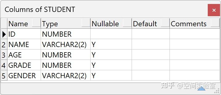 关于使用plsql操作oracle的一点小技巧和几个常用的查询语句 知乎 