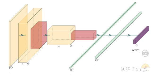 一图看完AI应用之深度学习十大经典算法（含论文代码） - 知乎