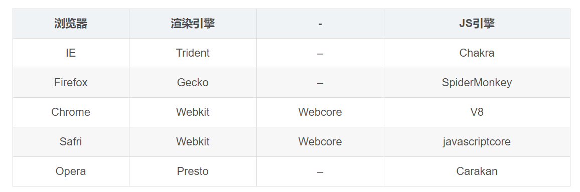 什么是javascript - 知乎