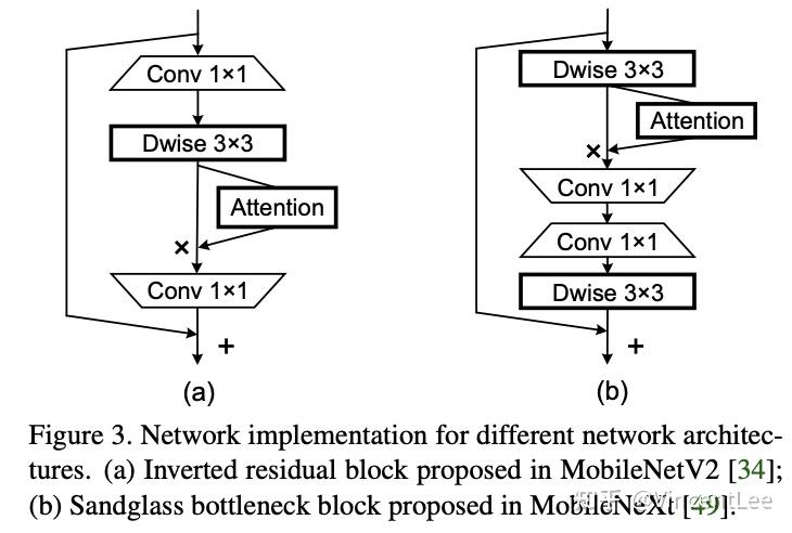 CA：用于移动端的高效坐标注意力机制 | CVPR 2021 - 知乎