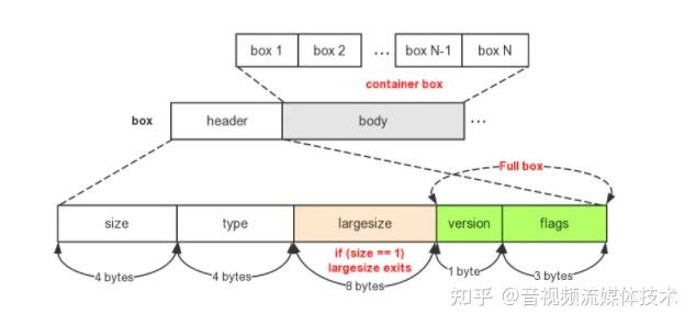 一文读懂MP4封装格式 - 知乎