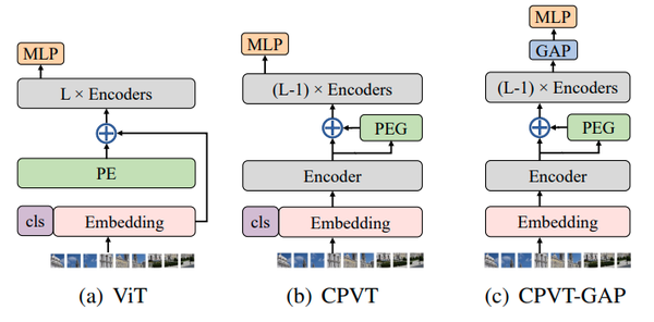 Vision Transformer必读系列之图像分类综述：概述 - 知乎