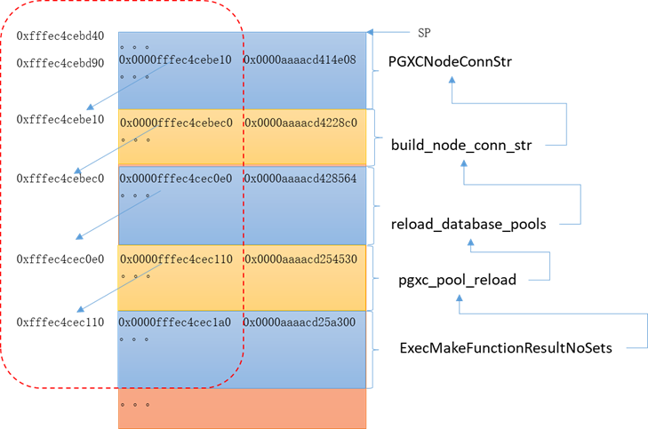 代码 or 指令，浅析ARM架构下的函数的调用过程 - 知乎