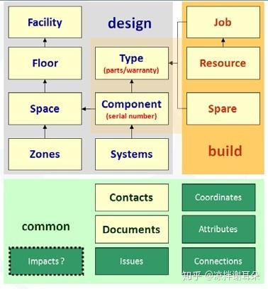 COBie学习笔记一 - 知乎