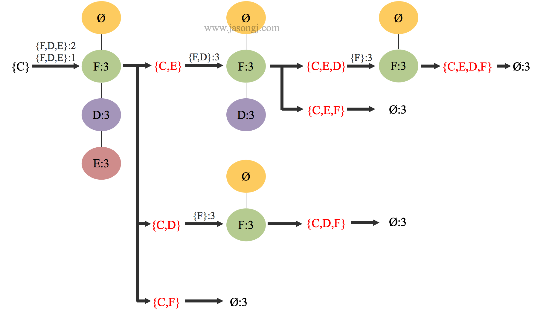 机器学习（三） 关联规则R语言实战 Apriori - 知乎