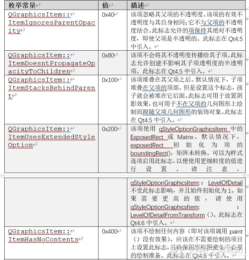 Qt开发技术：图形视图框架（二）场景QGraphicsScene、QGraphicsItem与QGraphicsView详解 - 知乎