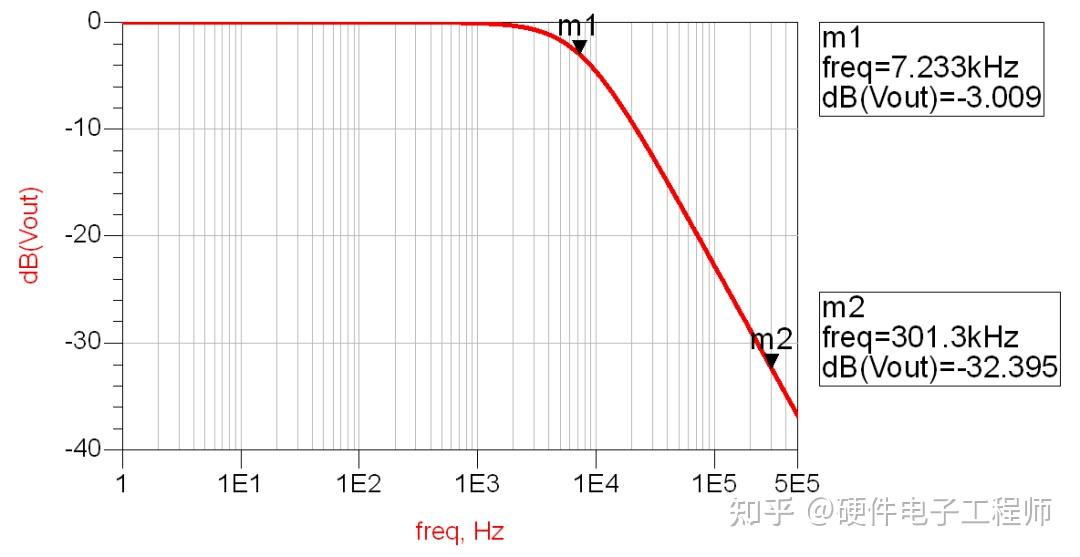 【干货】一文读懂RLC无源滤波电路设计全过程 - 知乎