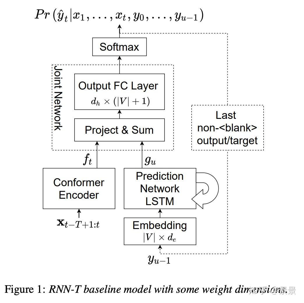 Tied & Reduced RNN-T Decoder - 知乎