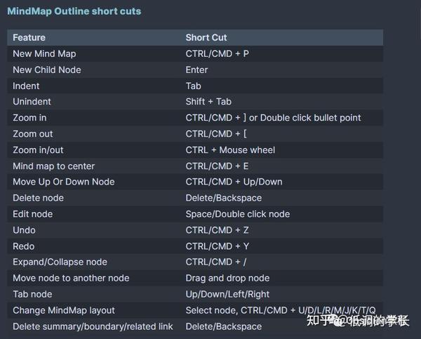 Obsidian插件：轻松实现思维导图和PDF注释的Obsidian MarkMind插件 - 知乎