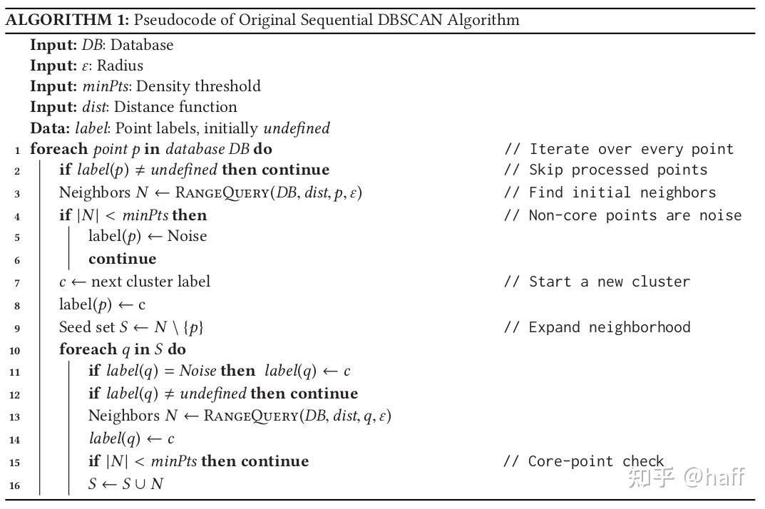 DBSCAN 聚类算法 - 知乎