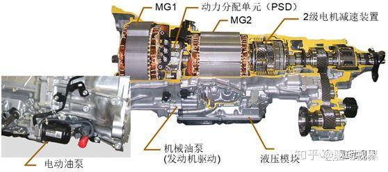 雷克萨斯多级混动系统（L110-L310） - 知乎