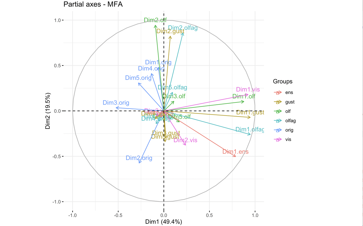factoextra:多元统计的可视化（2）对应分析和因子分析方法 - 知乎