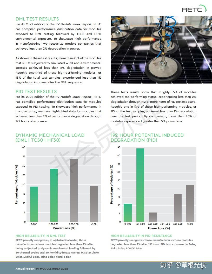 重磅！美国RETC警告TOPCon电池存在过早退化的风险（附原文） - 知乎