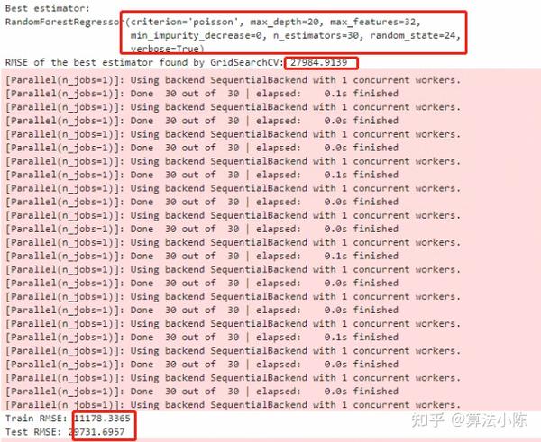 机器学习(十四)：超参数调优进阶_RandomizedSearchCV和HalvingSearchCV - 知乎