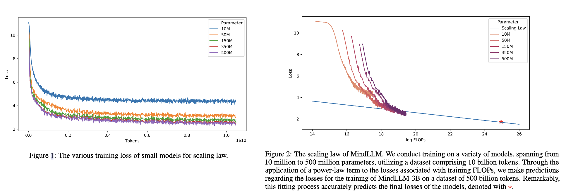 解析大模型中的Scaling Law - 知乎