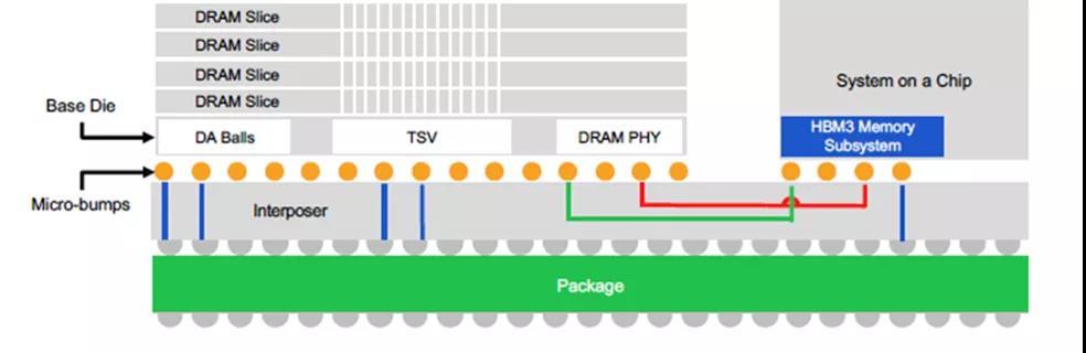 押宝数据中心，Rambus力推的HBM3前景如何？ - 知乎