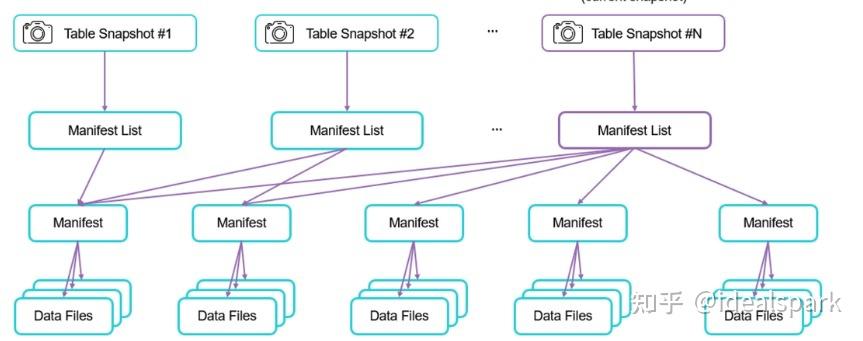 Iceberg 原理分析 - 知乎