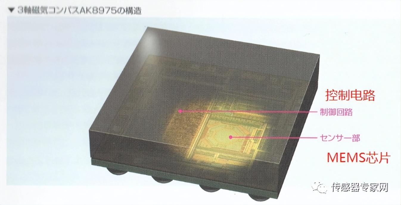 50+图片，从未如此直观！10种主流MEMS器件原理全看透 - 知乎