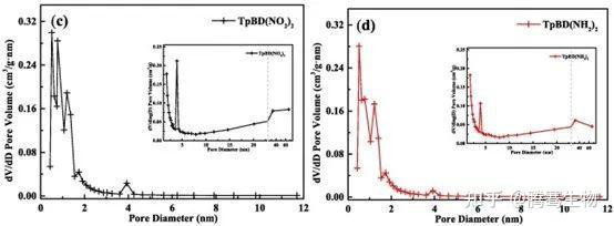共价有机骨架（COFs）常见的表征方法 - 知乎