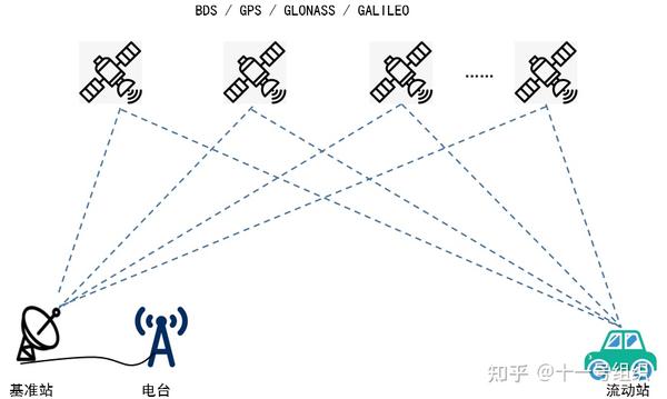 PPP-RTK（一），自动驾驶高精定位的“搅局者”