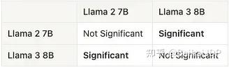 从 Llama 1 到 3.1：Llama 模型架构演进详解 - 知乎