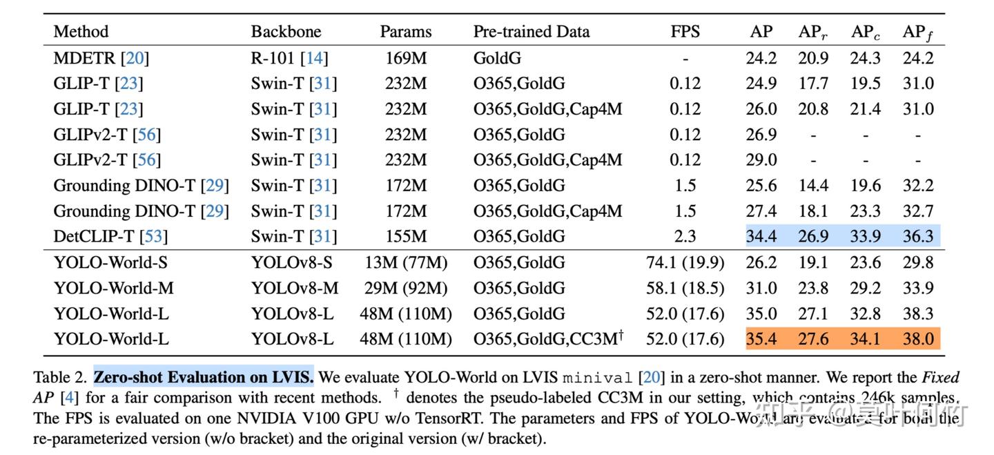 YOLO-World技术小结 - 知乎