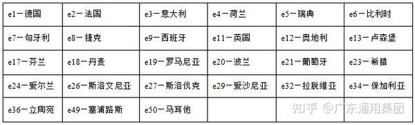 E-mark认证简介 E-mark认证和e-mark认证 E-mark认证，也称为ECE认证 - 知乎