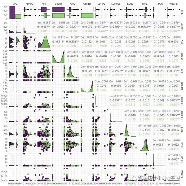 R语言-mlr3机器学习框架（2）基础知识 - 知乎
