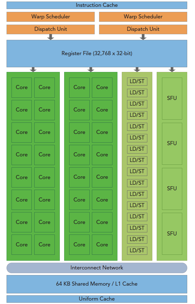 GPU架构梳理 - 知乎