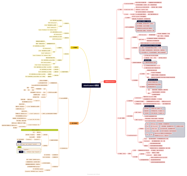 Java微服务框架——ElasticSearch篇 - 知乎