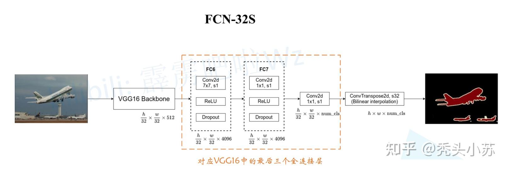 深度学习语义分割篇——FCN原理详解篇 - 知乎