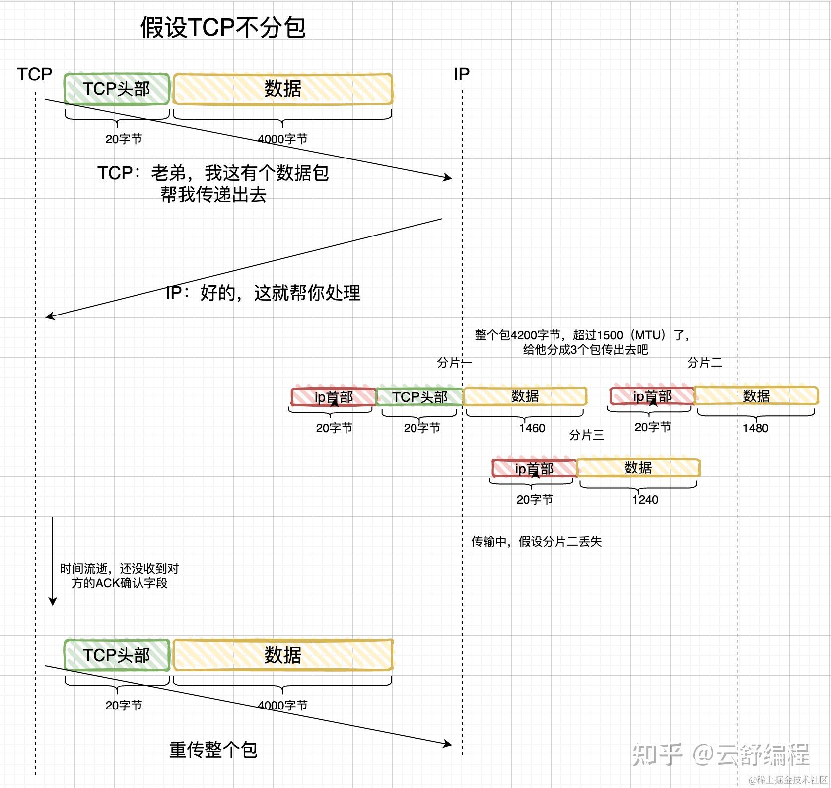 图解 | 深入揭秘TCP工作原理 - 知乎