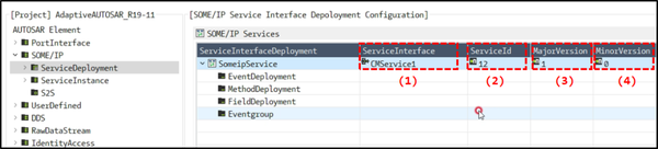 AP AUTOSAR SOMEIP - 知乎