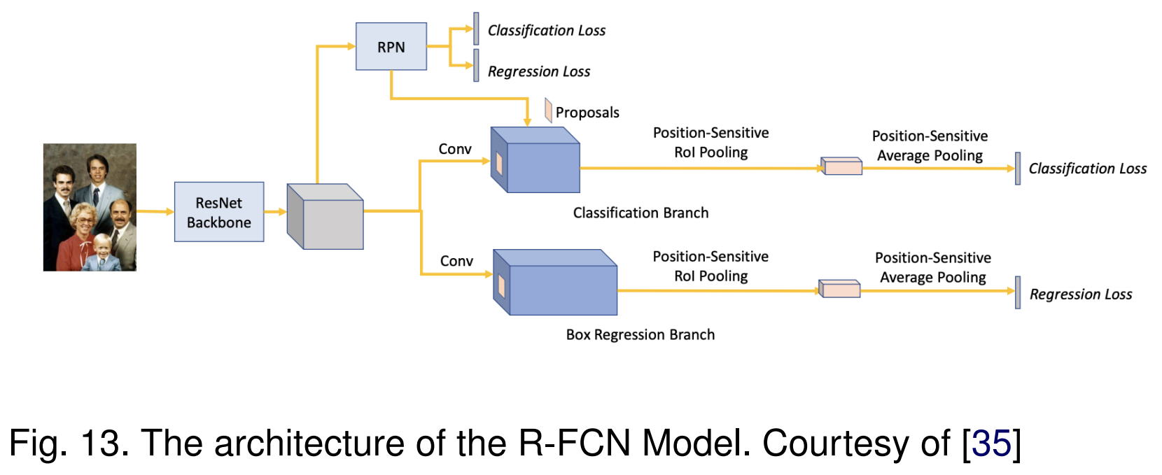 《Going Deeper Into Face Detection: A Survey》 - 知乎
