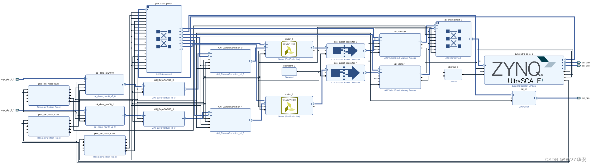 Zynq UltraScale+ XCZU3EG 纯VHDL解码 IMX214 MIPI 视频，2路视频拼接输出，提供vivado工程源码和 ...