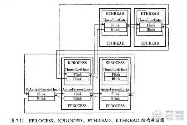 Windows内核理论基础学习 - 知乎