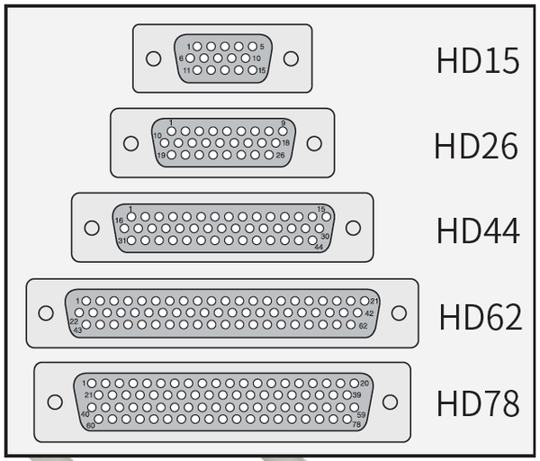 D-Sub高密度连接器HD针脚系列的解析 - 知乎
