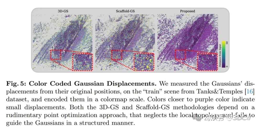 帝国理工学院最新 | 超越Scaffold-GS：基于结构感知的3D Gaussian Splatting新视角合成方法 - 知乎