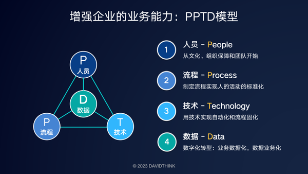 大卫说流程｜一张图理解数字化时代的企业内部控制：价值流、业务能力、内部控制、风险管理和PPTD模型 - 知乎