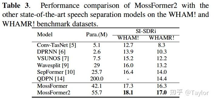 语音分离/语音降噪模型归纳（二） - 知乎