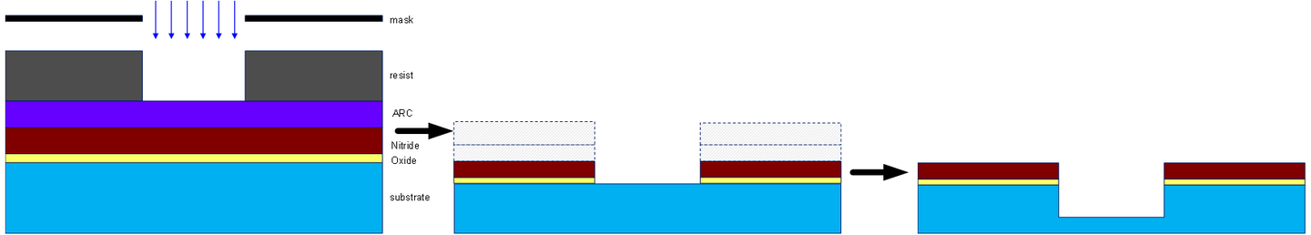 CMOS Process Flow (一) - 知乎